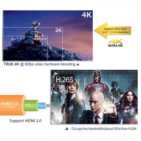 HK1 MINI TV Box Android 8.1 RK3229 Quad Core 2GB+16GB