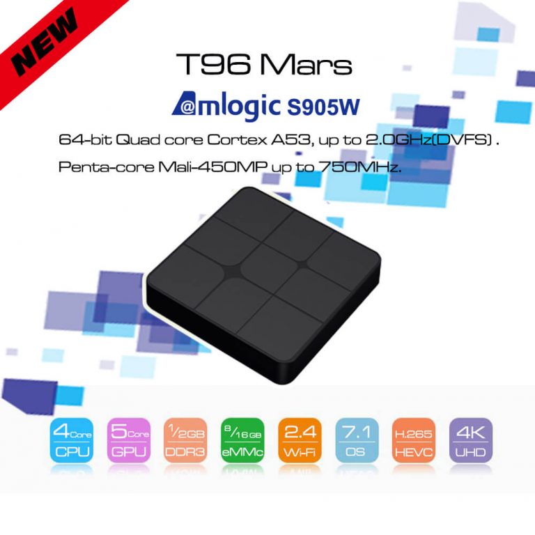 T96 Mars TV Box S905W Android 7.1 Chinese Factory - VissonTech
