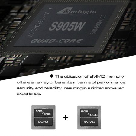 T96 Mars TV Box S905W Android 7.1 Chinese Factory - VissonTech