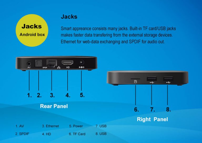 TX3 Pro Andriod Box Amlogic S905X 4K Media Player - China Factory