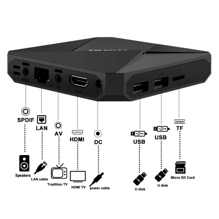 World TV Android 7.1 World TV box S905W 2GB 16GB